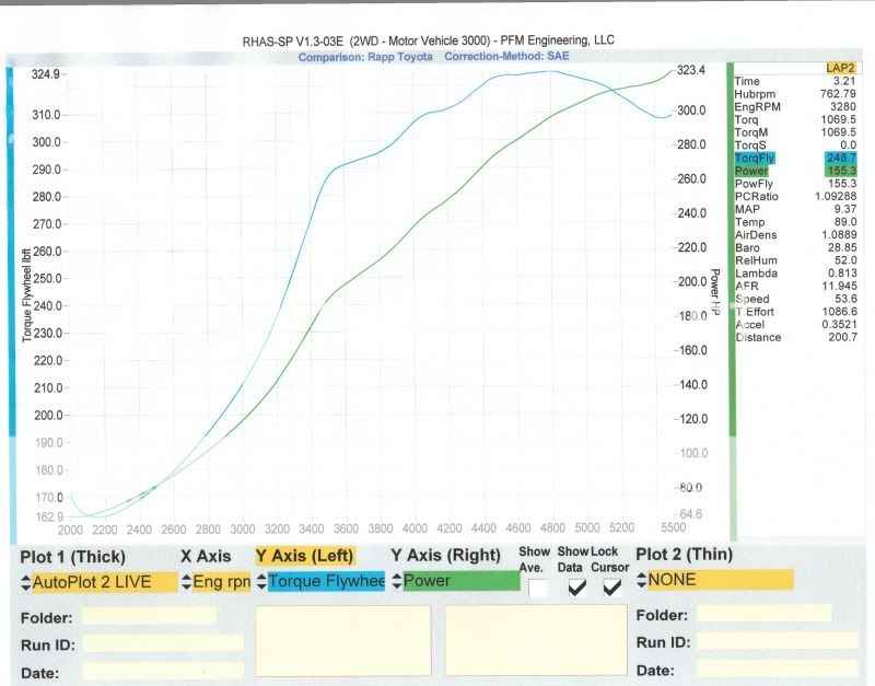 Turbonetics T04E-50 trim-custom built for 5MGTE | Toyota Celica Supra Forum