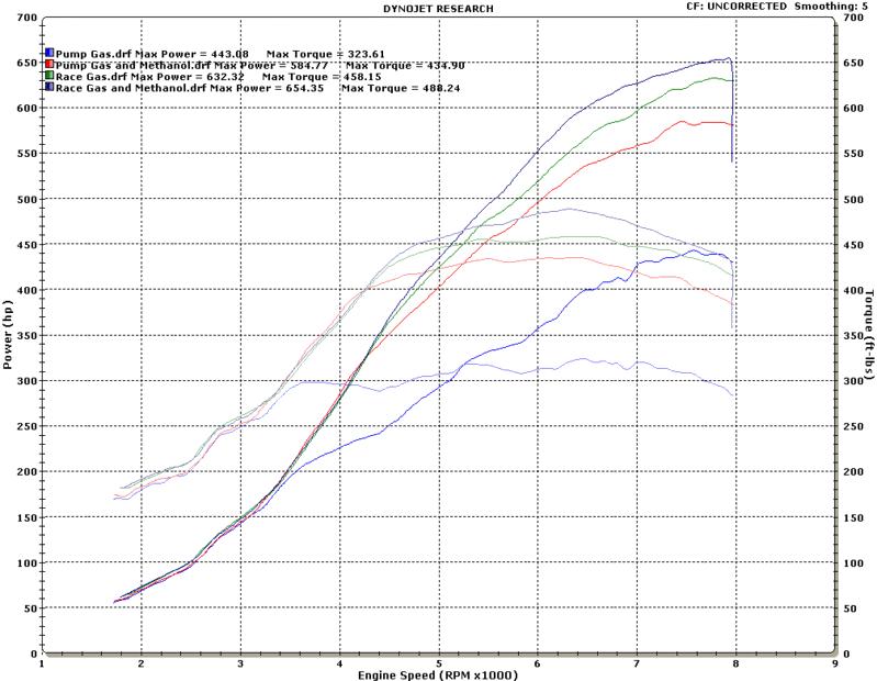 My Red Hot HPF M3! | E46 Fanatics Forum