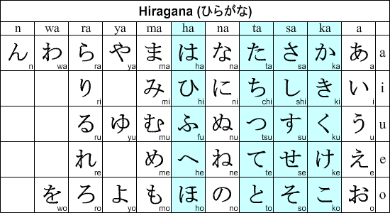N Hiragana Hiragana & Katakana Stroke Order Chart.