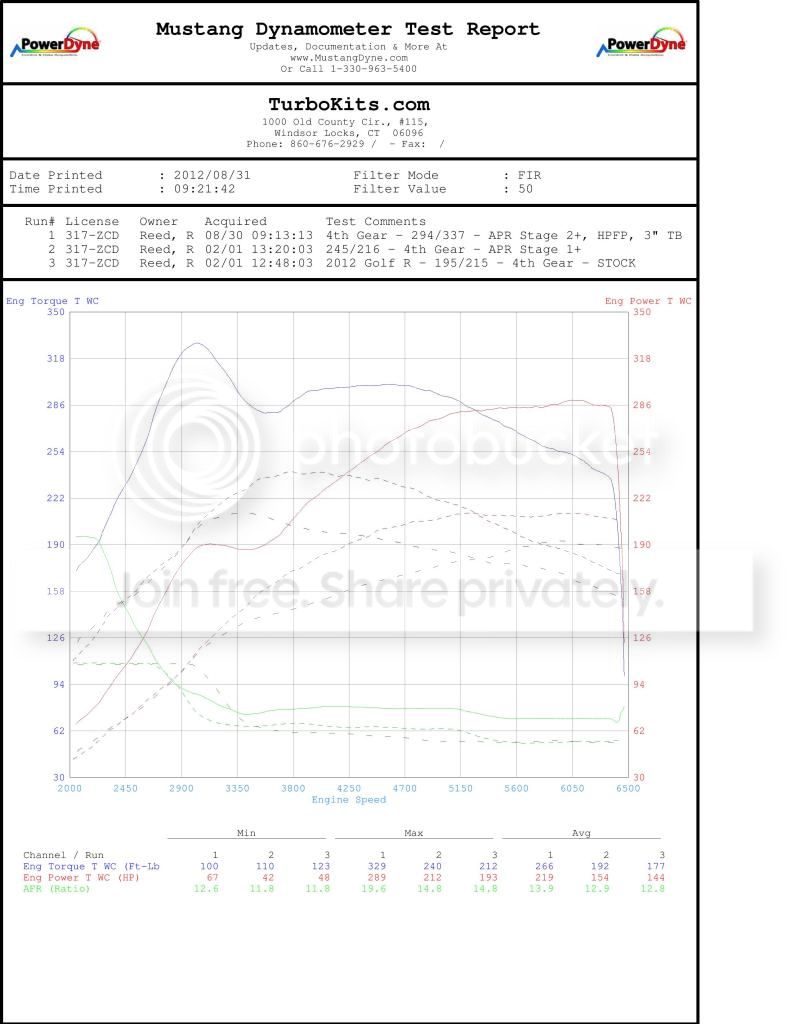 My Stage 2+ dyno pull | Page 2 | VW Vortex - Volkswagen Forum